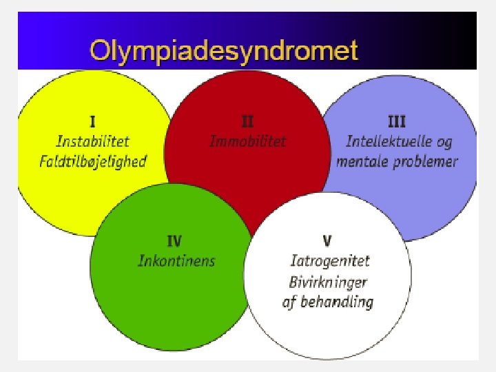Gerontologi og geriatri Gerontologi og geriatri Gerontologi og