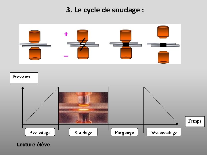 Les assemblages thermiques La soudure SERP 1 Dfinition
