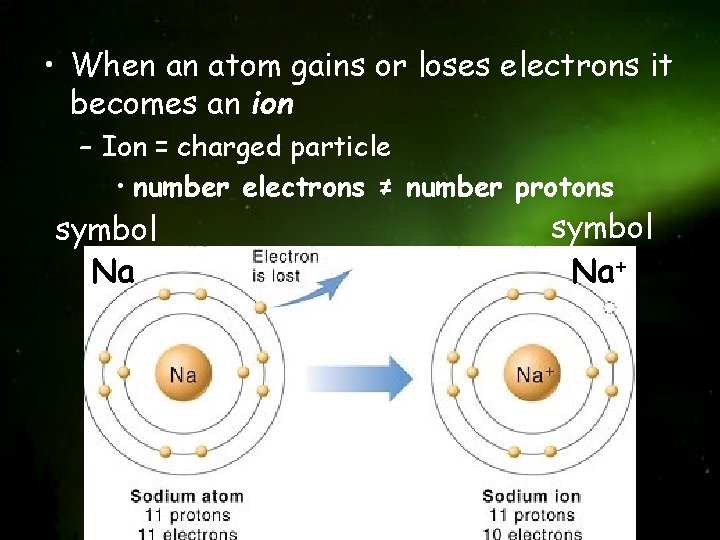 Standard 1 Atomic Structure Chapters 4 6 Periodic