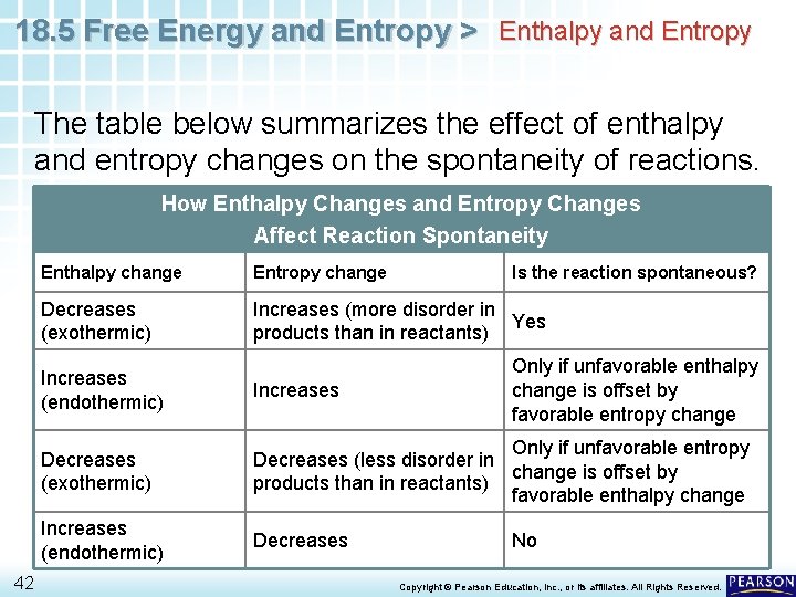 Entropy and enthalpy - mzaermad