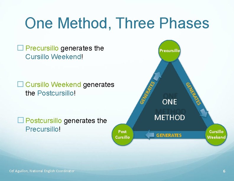 A Basic Overview of Purpose Mentality and Method