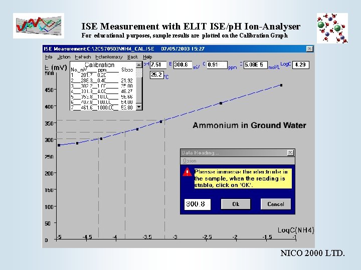 Introducing the New Range of PCbased IonAnalysers ELIT