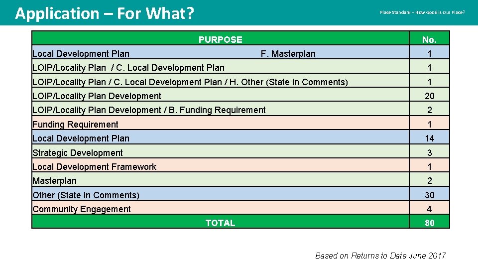 Place Standard Where are we now John Howie