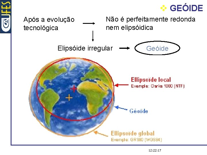 SISTEMAS GEODSICOS Professora Fabricia Benda AlegreES Universidade Federal