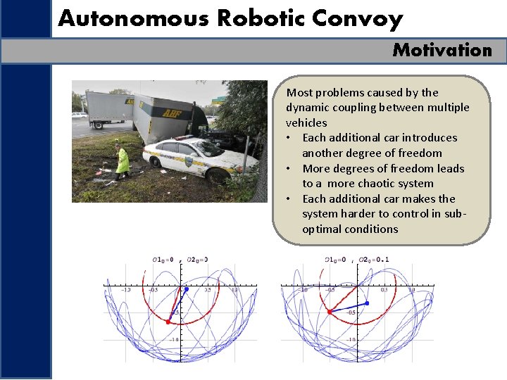 Autonomous Robotic Convoy Introduction CSCI 5551 Final Project