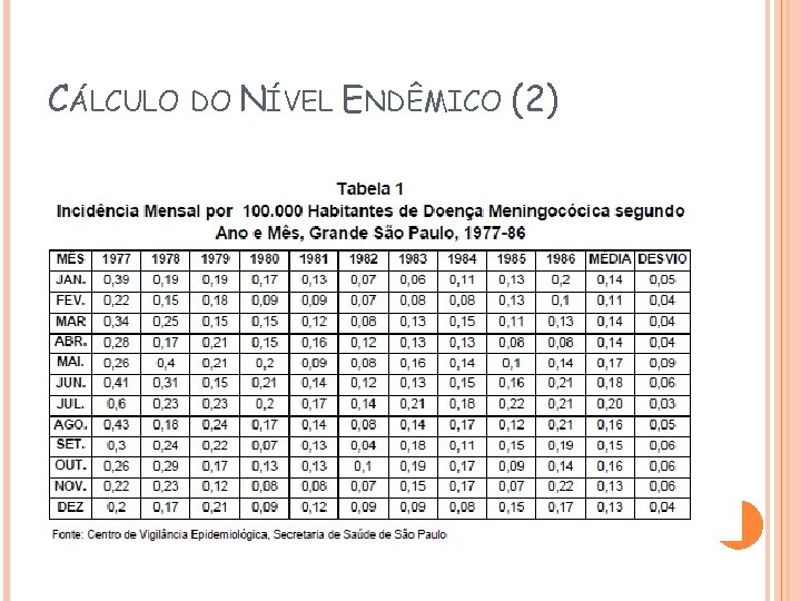 PROCESSO ENDMICO EPIDMICO Epi 2 INTRODUO 1 Uma