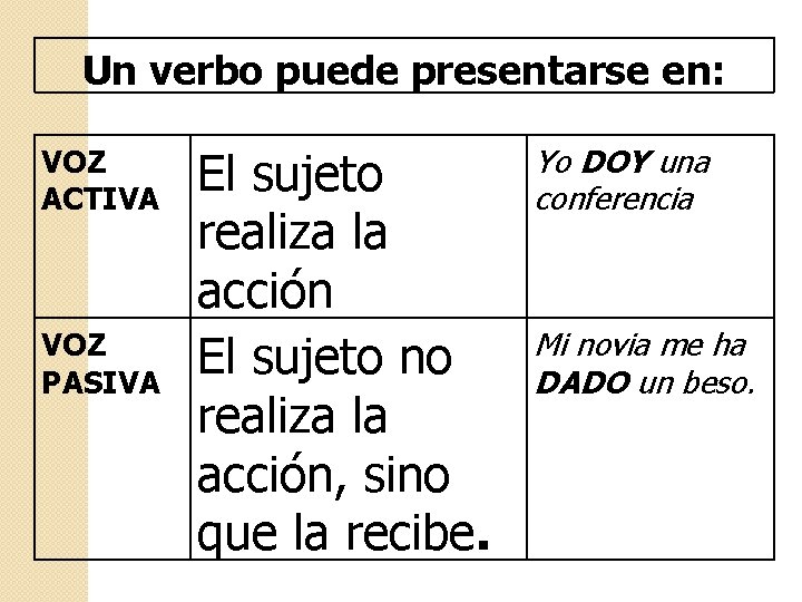 UNIDAD 4 REDACCCIN Y ORTOGRAFA Ciclo 02 2018