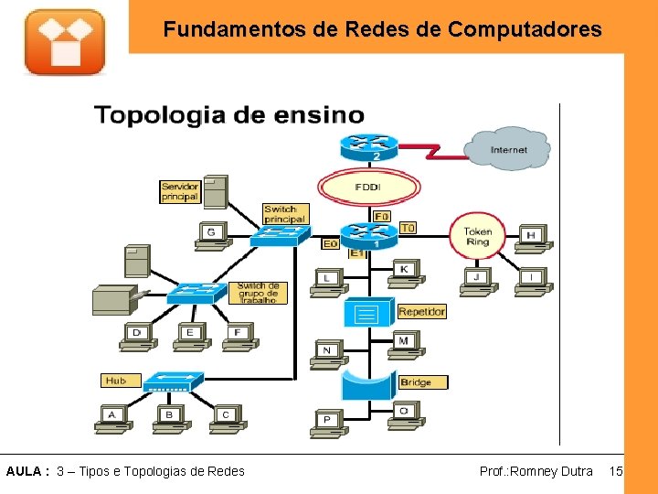 Fundamentos de Redes de Computadores AULA 3 Tipos