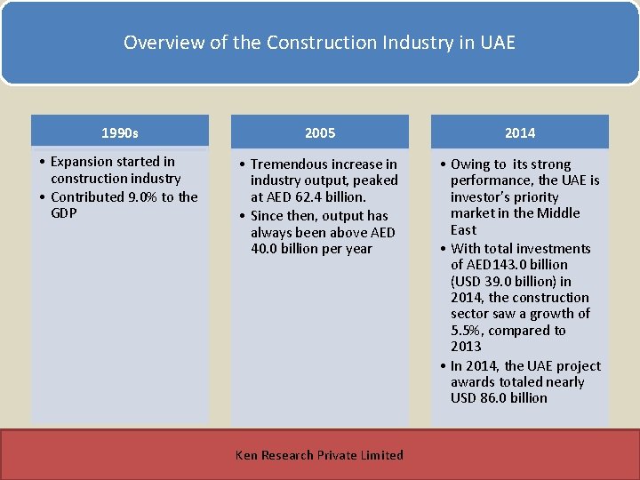 Energy and Utilities Infrastructure Construction in the UAE