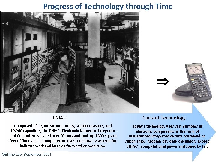 Progress of Technology through Time ENIAC Composed of