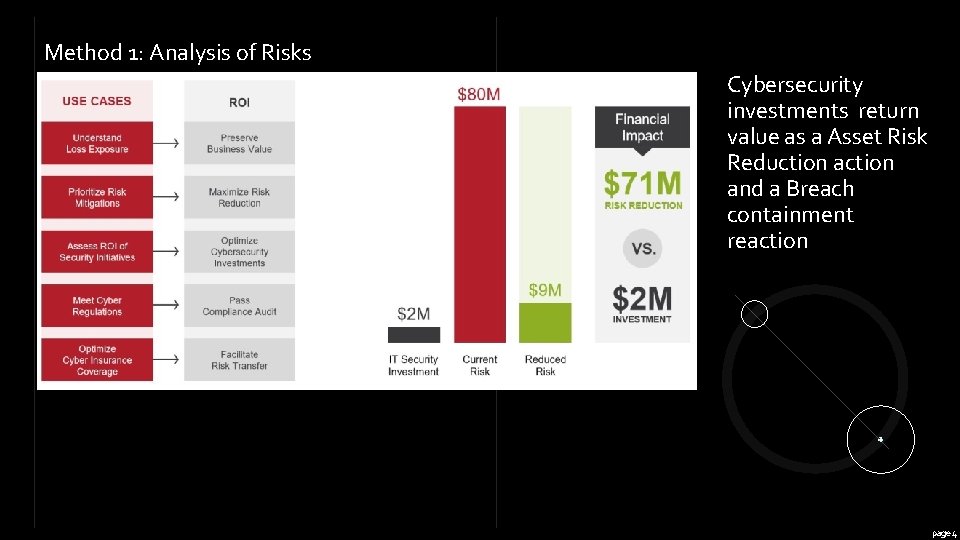 FIGURING OUT CYBERSECURITY RETURN ON INVESTMENT ISSA JUNE