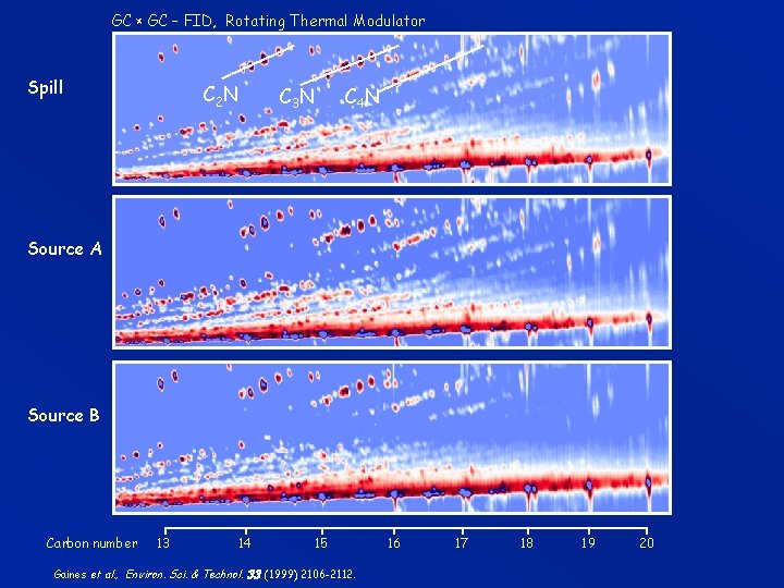 Application of Comprehensive TwoDimensional Gas Chromatography Mass ...