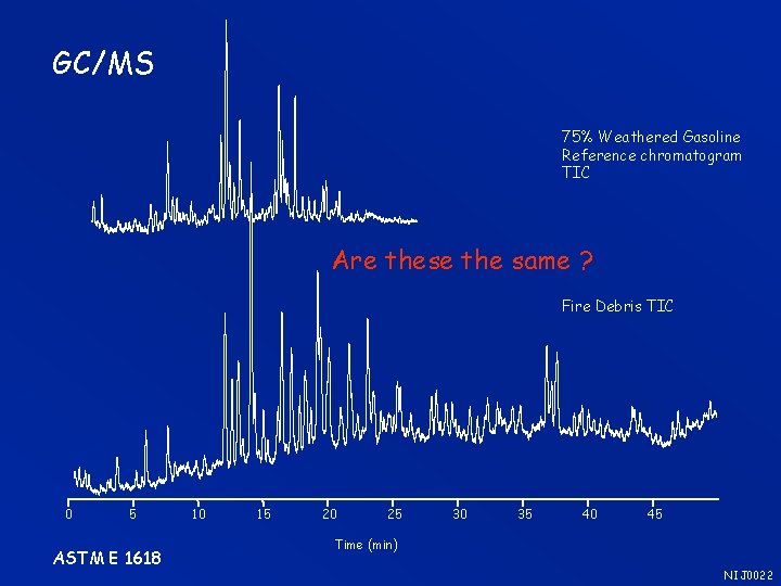 Application of Comprehensive TwoDimensional Gas Chromatography Mass ...