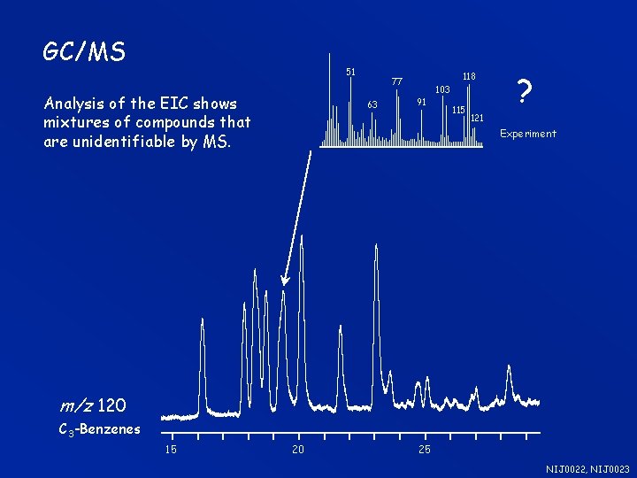 Application of Comprehensive TwoDimensional Gas Chromatography Mass ...