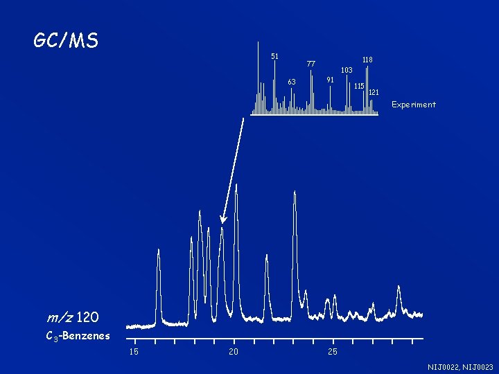 Application of Comprehensive TwoDimensional Gas Chromatography Mass ...