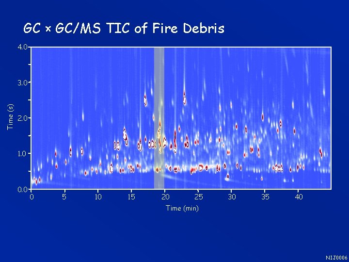 Application of Comprehensive TwoDimensional Gas Chromatography Mass ...