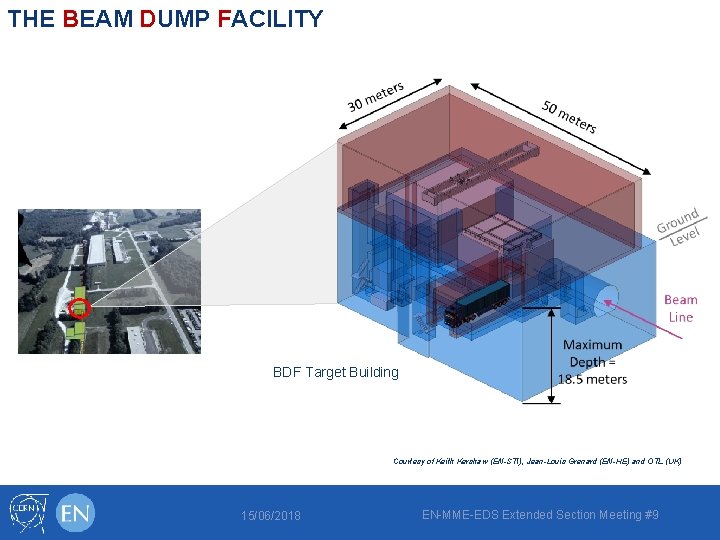 INTRODUCTION TO THE BEAM DUMP FACILITY PROJECT PART