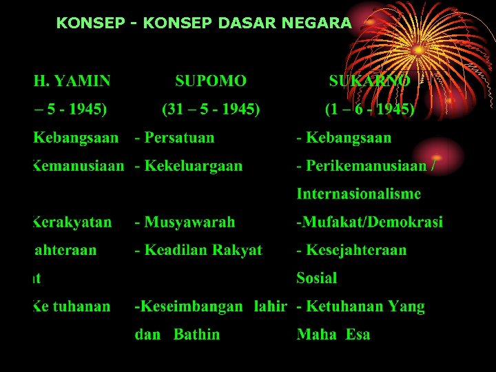 MATERI UUD 1945 KONSEP KONSEP DASAR NEGARA PANCASILA