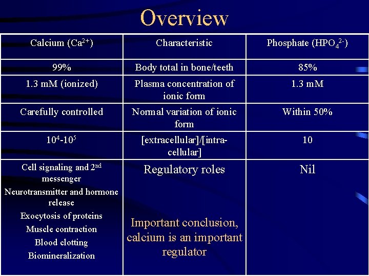 Study Guide for Calcium and Phosphate Metabolism The