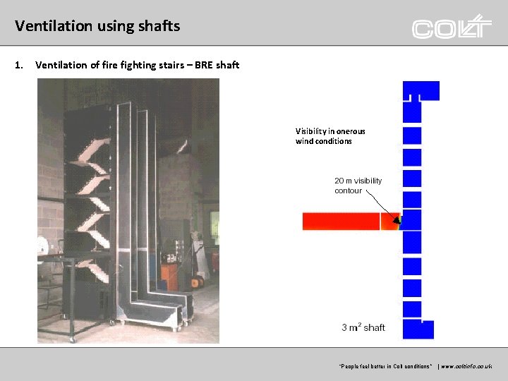 Colt International Ltd Smoke and environmental ventilation of