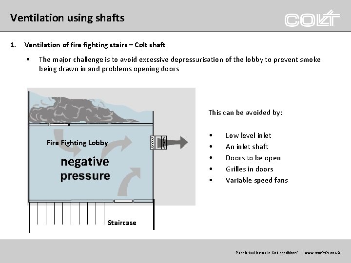 Colt International Ltd Smoke and environmental ventilation of