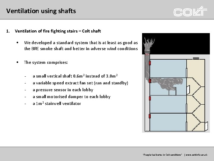 Colt International Ltd Smoke and environmental ventilation of