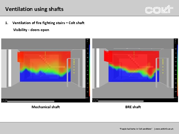 Colt International Ltd Smoke and environmental ventilation of