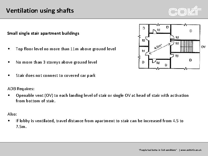 Colt International Ltd Smoke and environmental ventilation of