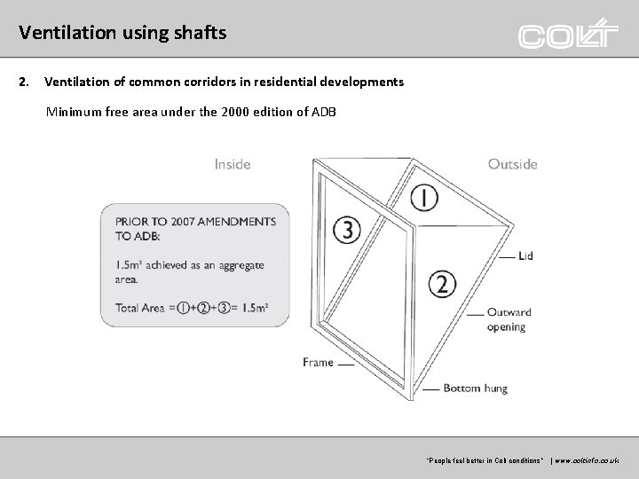 Colt International Ltd Smoke and environmental ventilation of