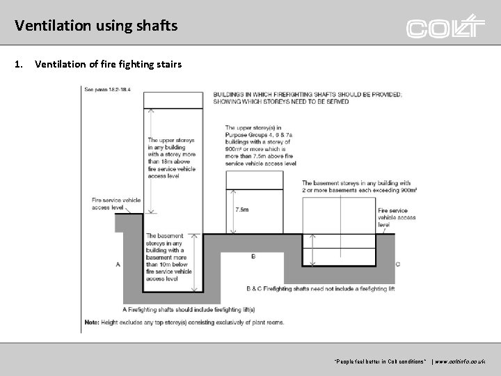 Colt International Ltd Smoke and environmental ventilation of