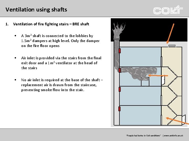 Colt International Ltd Smoke and environmental ventilation of