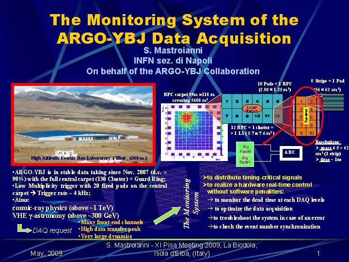 The Monitoring System of the ARGOYBJ Data Acquisition