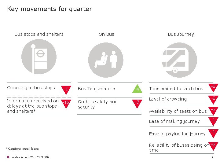 London Buses Customer Satisfaction Survey Key findings Q
