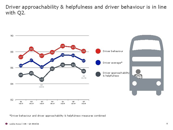 London Buses Customer Satisfaction Survey Key findings Q