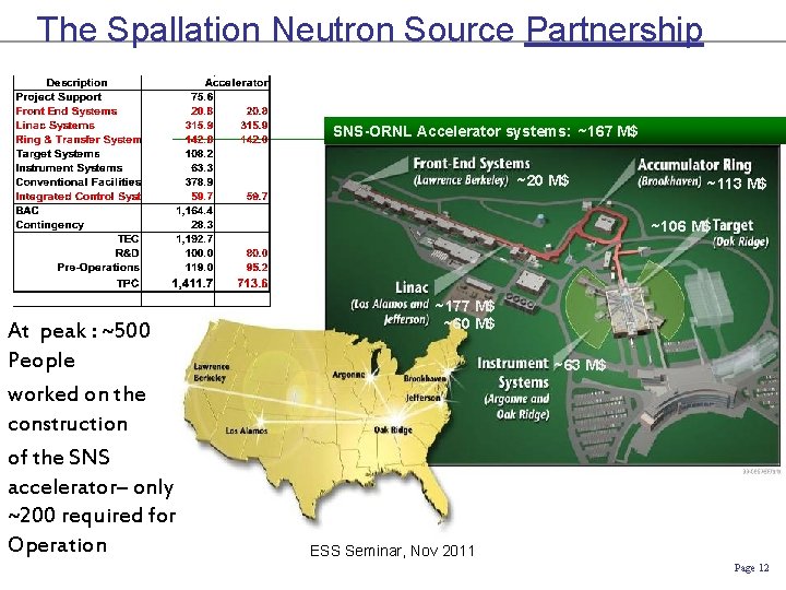 Building Large Scale Facilities Lessons Learned from SNS