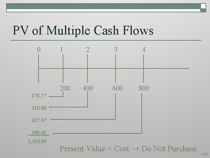 Module 1 2 Valuation of single cash flows