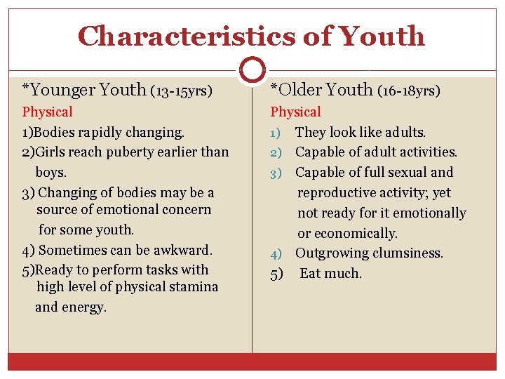 How To Develop Christian Character in Youth age
