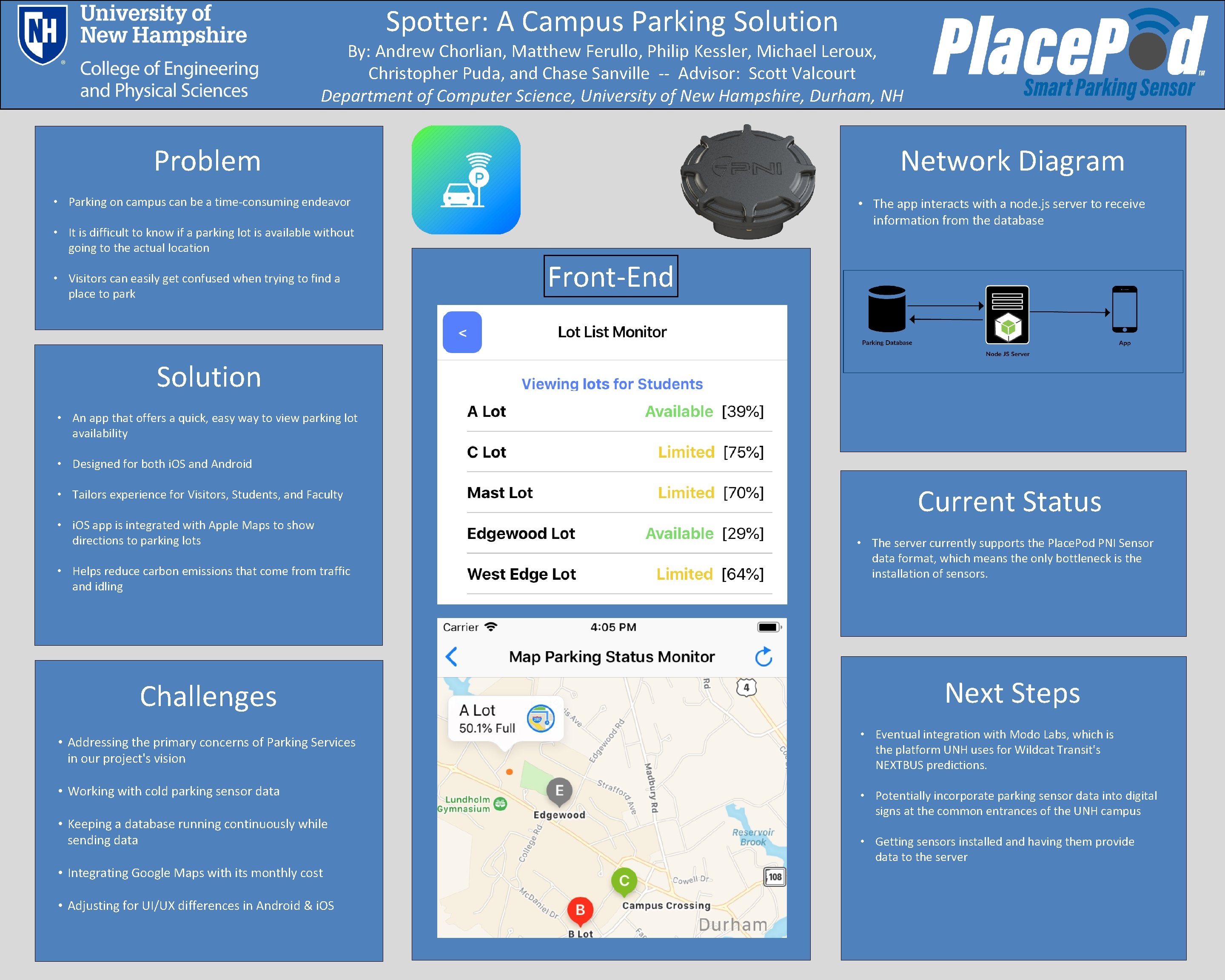 Spotter A Campus Parking Solution By Andrew Chorlian