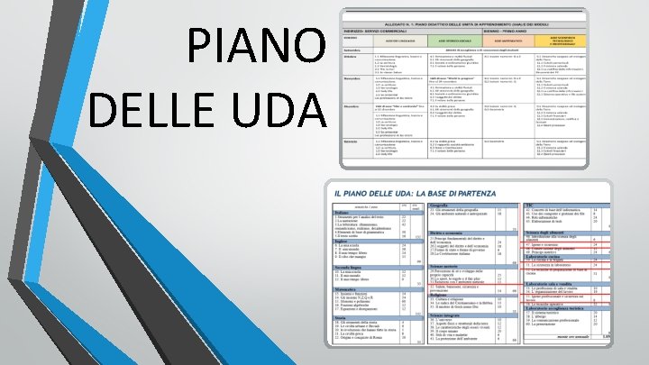 I NUOVI ISTITUTI PROFESSIONALI Normativa di riferimento DECRETO