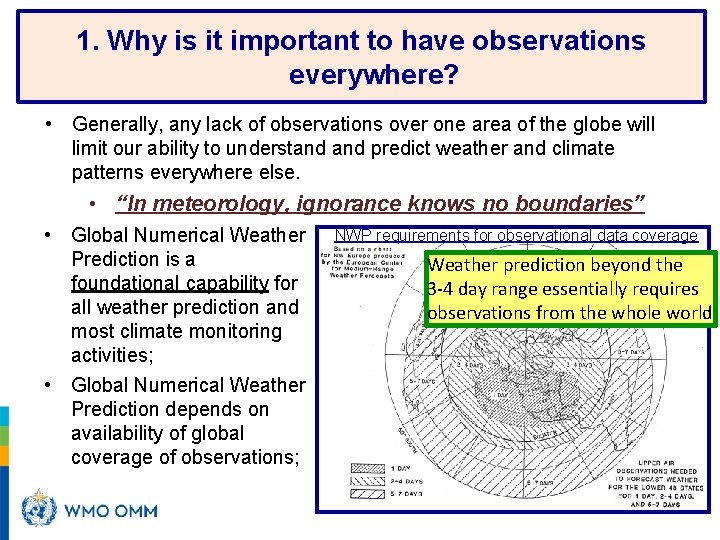 The WMO Global Basic Observing Network GBON A