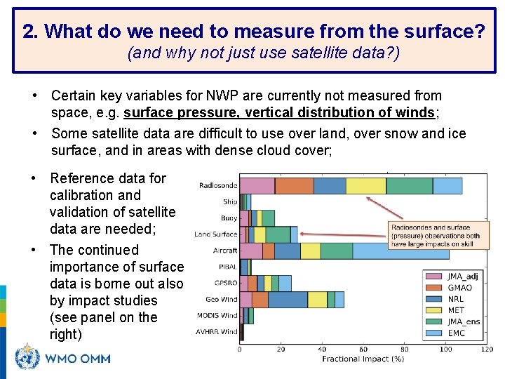 The WMO Global Basic Observing Network GBON A