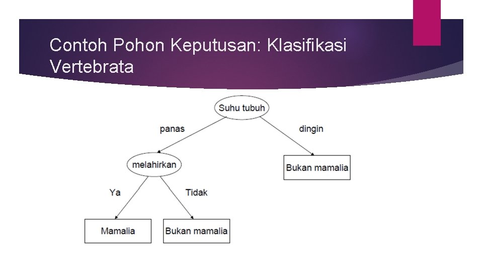 Klasifikasi Pohon Keputusan Definisi Klasifikasi Proses untuk menyatakan