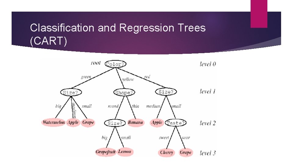 Klasifikasi Pohon Keputusan Definisi Klasifikasi Proses untuk menyatakan