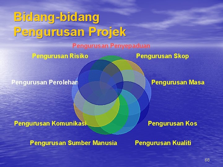 PENGENALAN KEPADA PENGURUSAN PROJEK UNTUK CAWANGAN PENGURUSAN KORPORAT