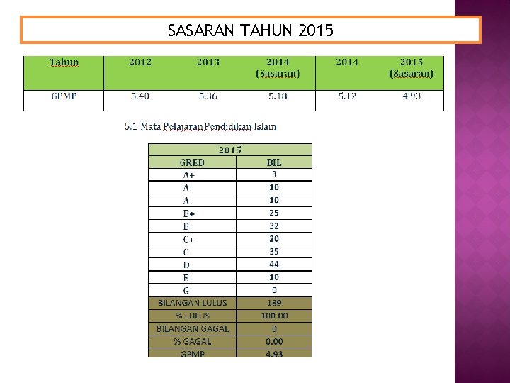 POST MORTEM PENCAPAIAN SPM 2014 PANITIA PENDIDIKAN ISLAM