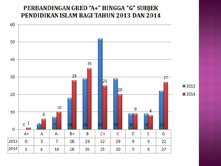 POST MORTEM PENCAPAIAN SPM 2014 PANITIA PENDIDIKAN ISLAM