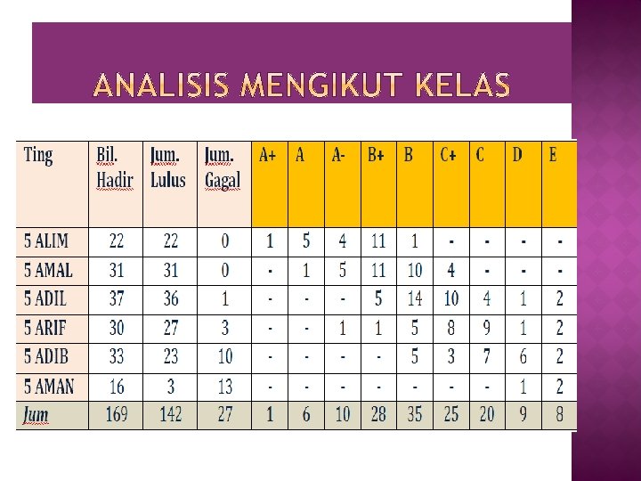 POST MORTEM PENCAPAIAN SPM 2014 PANITIA PENDIDIKAN ISLAM