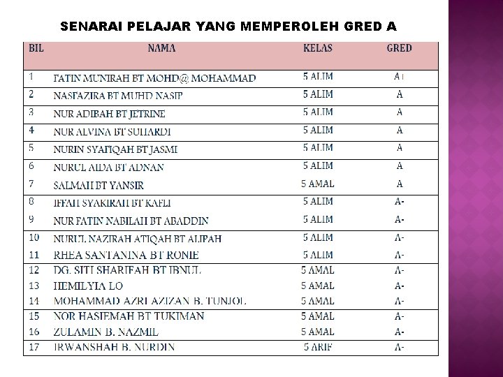 POST MORTEM PENCAPAIAN SPM 2014 PANITIA PENDIDIKAN ISLAM