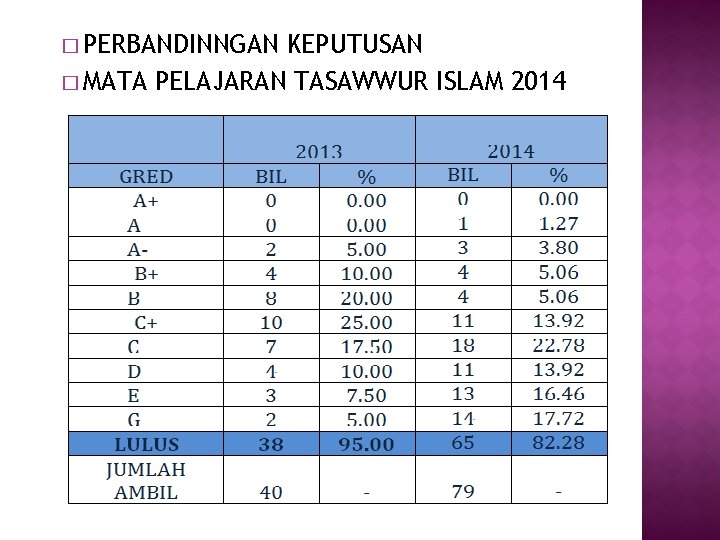 POST MORTEM PENCAPAIAN SPM 2014 PANITIA PENDIDIKAN ISLAM