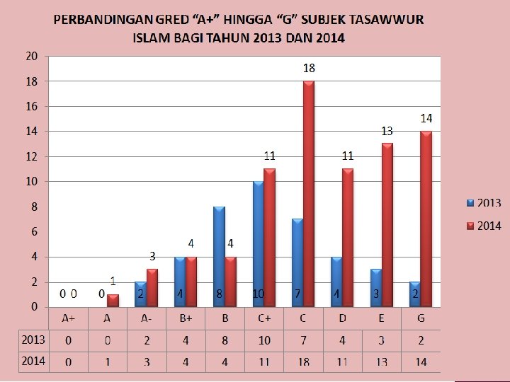 POST MORTEM PENCAPAIAN SPM 2014 PANITIA PENDIDIKAN ISLAM